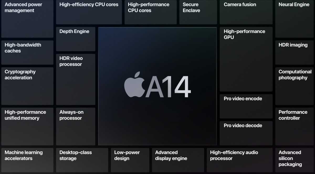 Apple Reveals 5nm A14 Bionic SoC on New iPad Air | Tom's Hardware