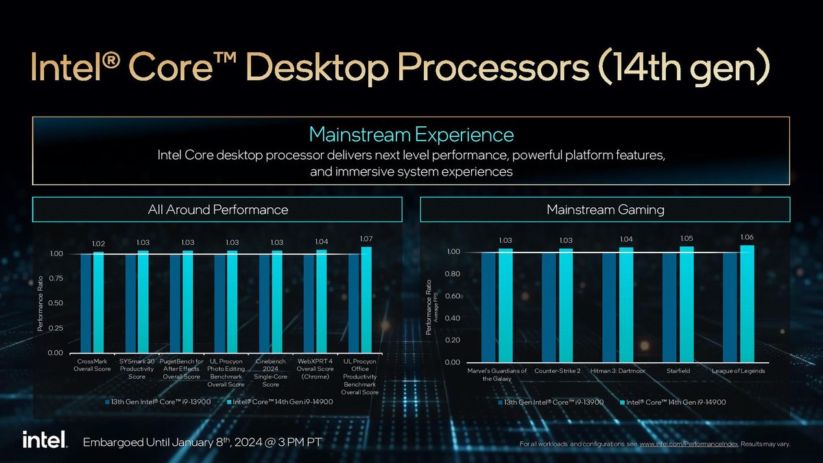 Intel launches 18 new 14th-Gen Raptor Lake Refresh processors – new ...
