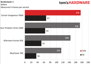 Corsair Vengeance i7600 review: Premium performance | Tom's Hardware