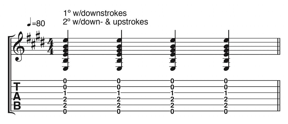 How to play rhythm guitar | Guitar World