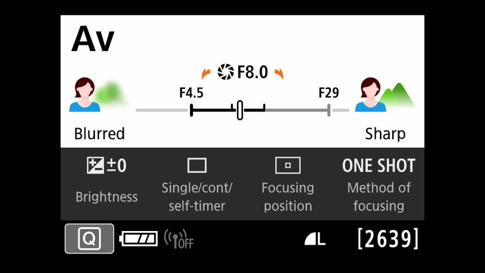 How to Use the Canon Rebel T7i - Tips, Tricks and Settings | Tom's Guide