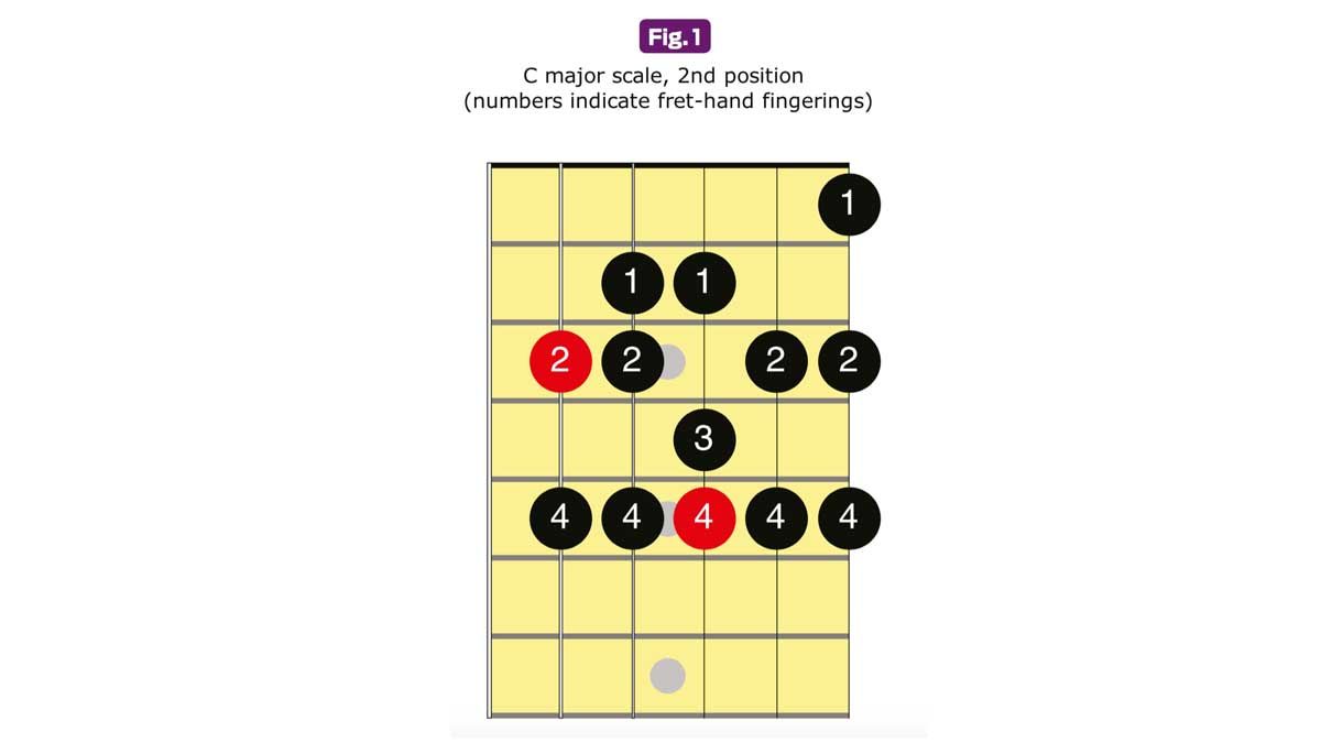 A Lesson in 7-Tone Interval Mastery | GuitarPlayer