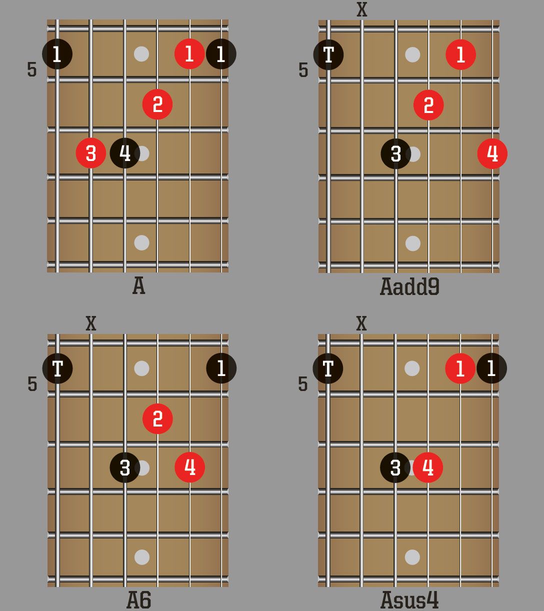 Take the next step in your chord progressions with these colourful ...