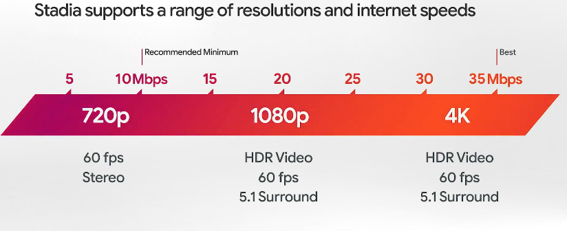 Google Stadia Gets Pricing, Game Library and More | Tom's Hardware