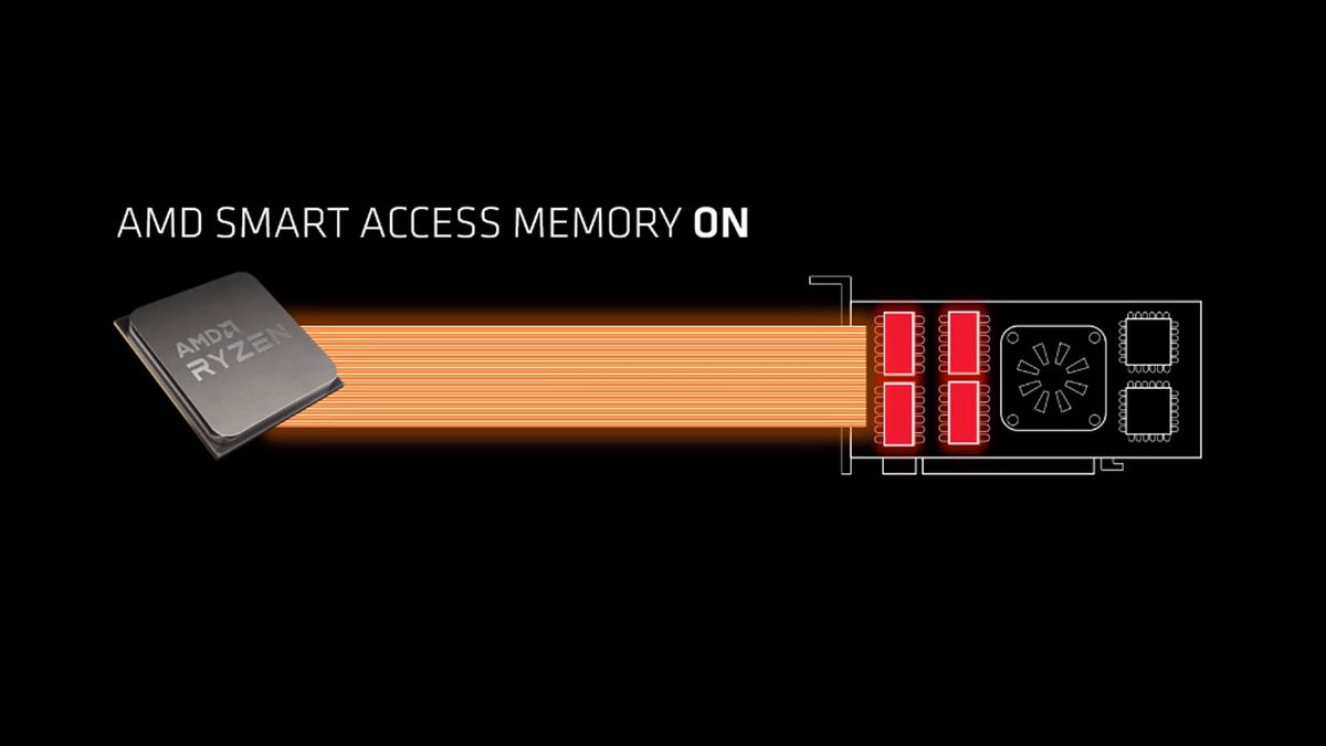 Smart Access Memory: the simple switch that makes an all-AMD gaming PC ...