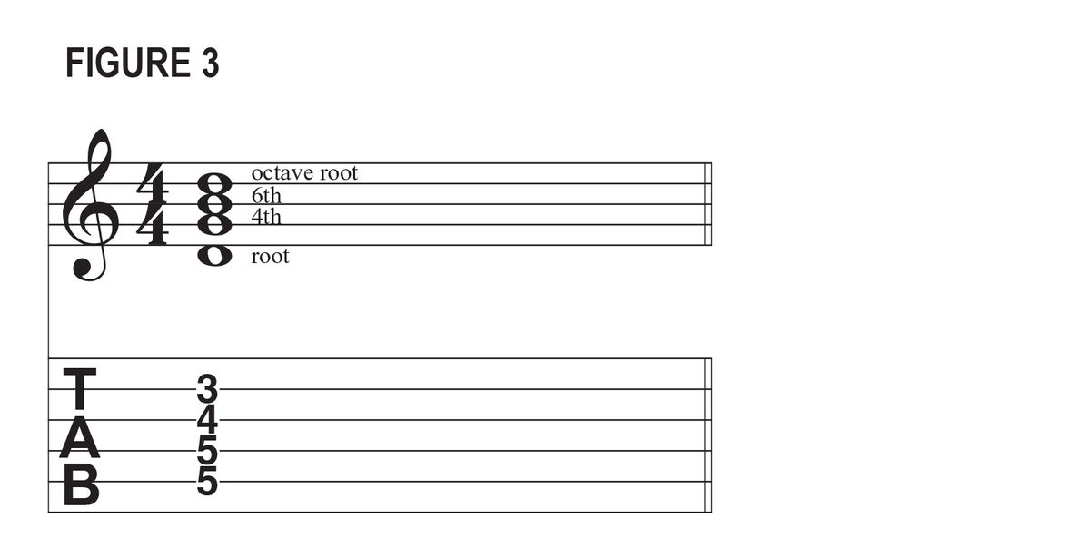 George Benson Octaves Lesson | GuitarPlayer