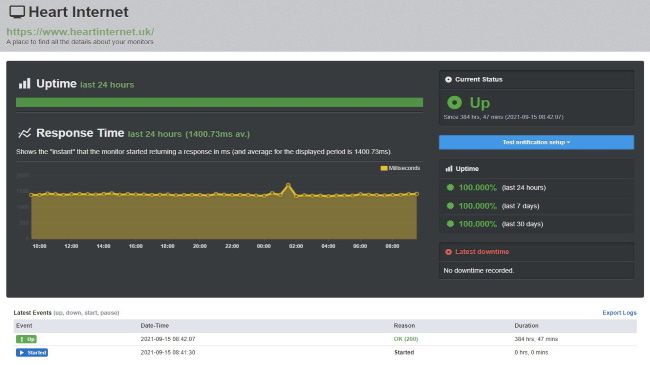 Heart Internet web hosting review | TechRadar