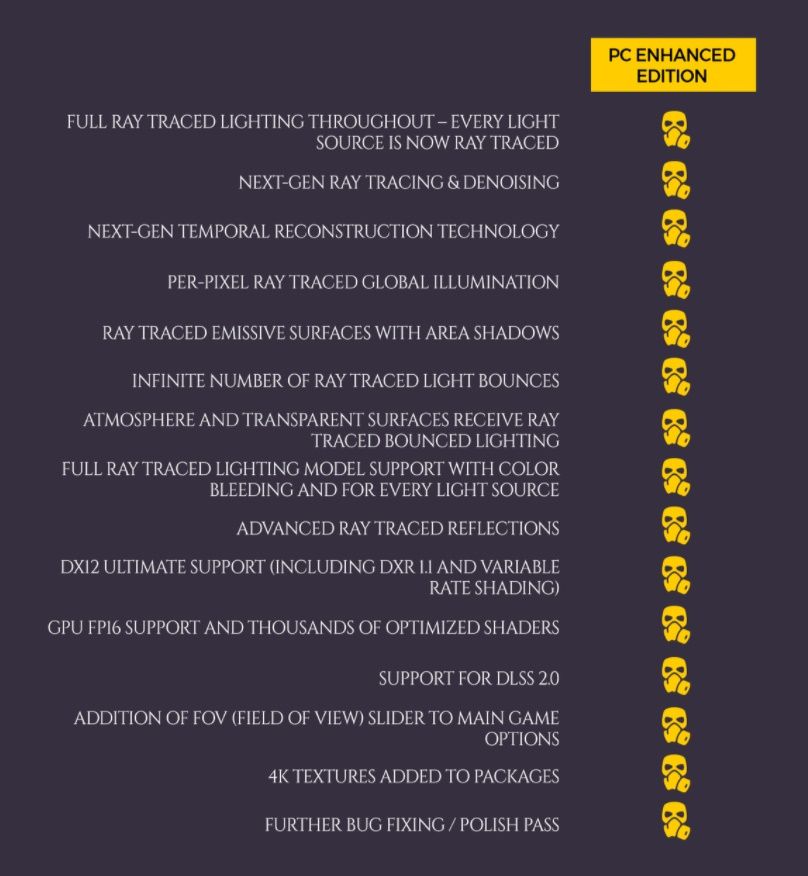 Metro Exodus PC Enhanced Edition Brings DLSS 2.0 and Enhanced Ray ...