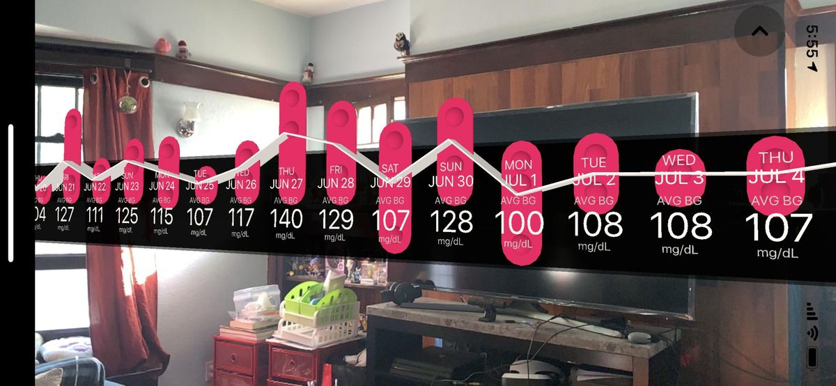 One Drop Chrome review: Managing diabetes done right | iMore