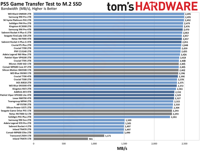 The Best PS5 SSDs in 2024: Speedy NVMe storage for your console | Tom's ...