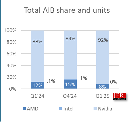 A new report indicates Intel's latest Battlemage GPUs are a total ...