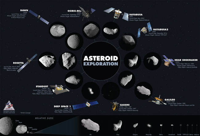 OSIRIS-REx mission: Everything you need to know | Space