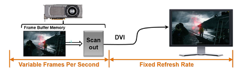 Debunking Common Myths About FPS and V-Sync - Tomâ€™s Hardware