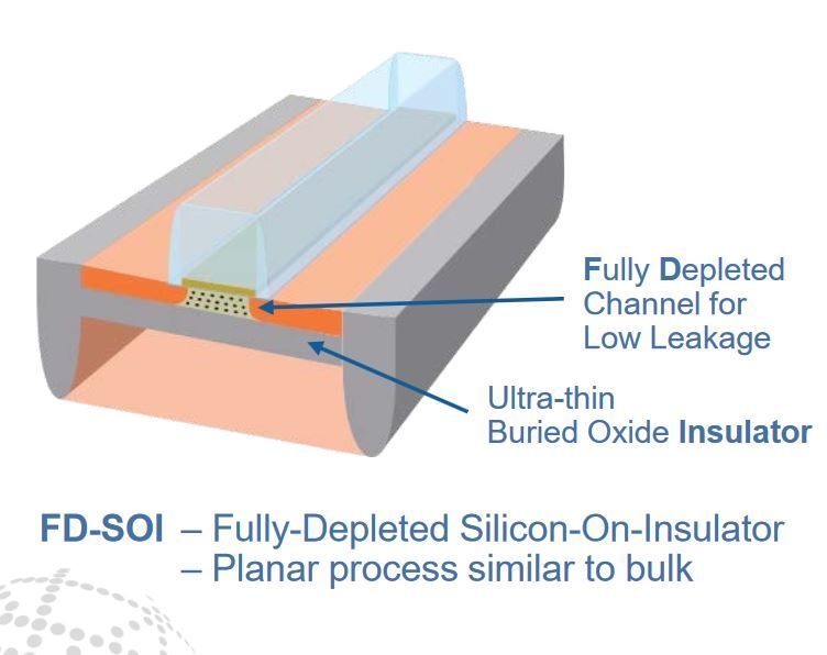 GlobalFoundries Infuses 22FDX Platform With ST-MRAM Memory | Tom's Hardware