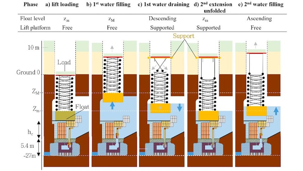 Ancient Egyptians used a hydraulic lift to build their 1st pyramid ...