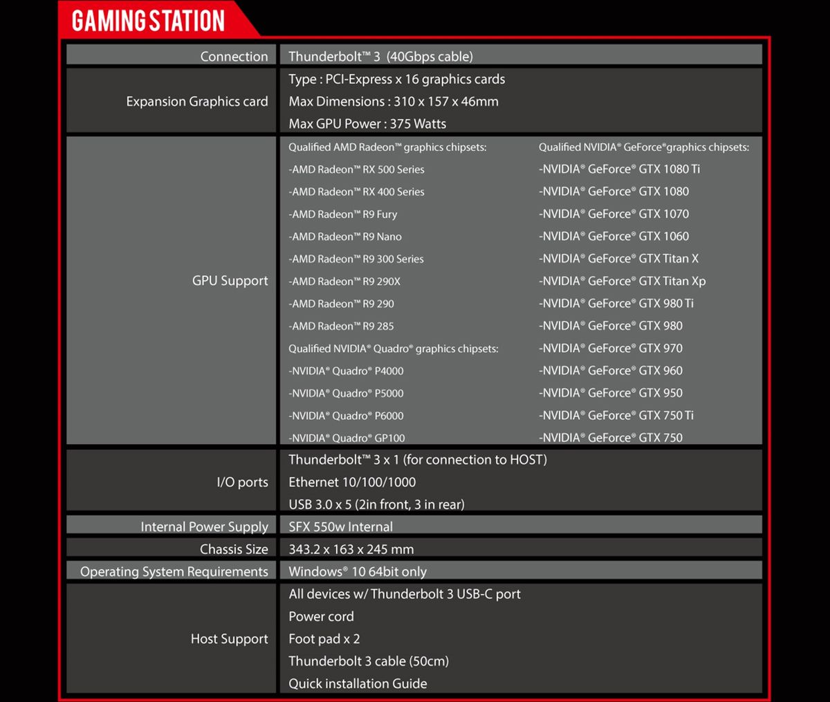 PowerColor Launches Another eGPU Graphics Dock | Tom's Hardware