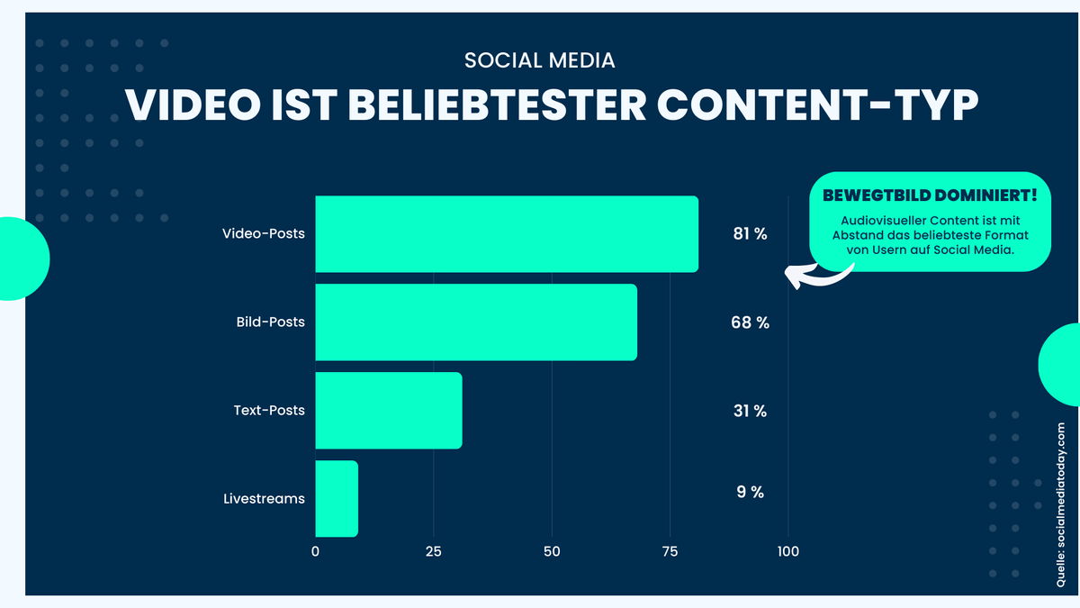 Automatisierte Videoproduktion: Wie KI & ChatGPT deine Social-Media-Präsenz auf das nächste ...
