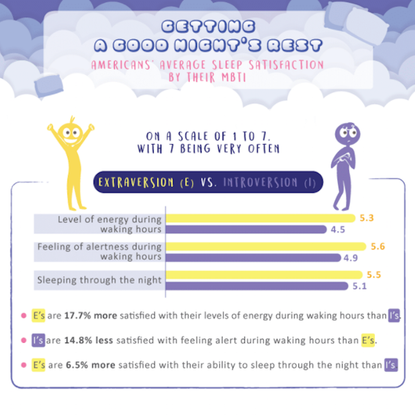 A New Study Says Introverts and Extroverts Sleep Differently | Who What ...