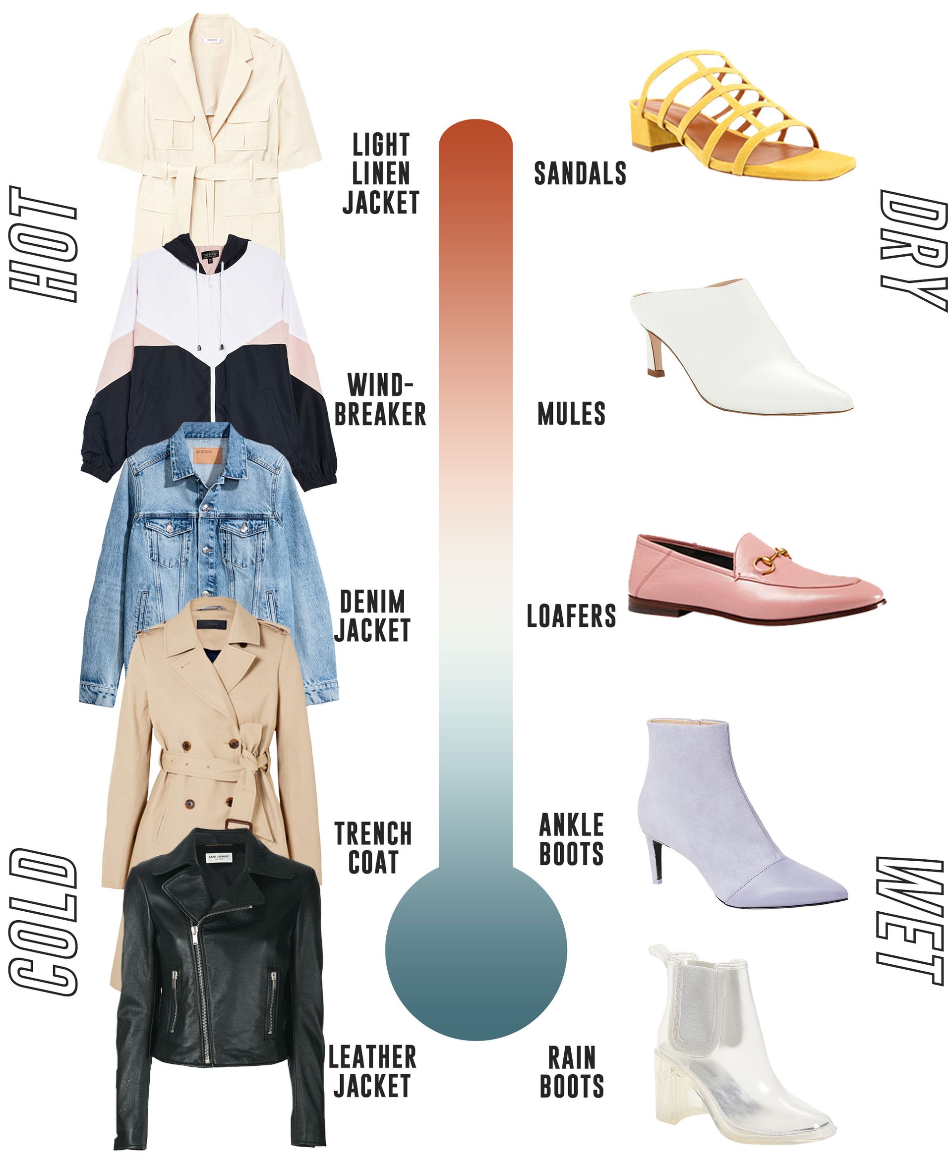 What to Wear When the Weather's Confusing | Who What Wear