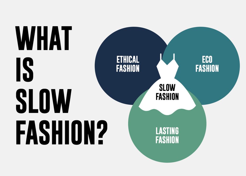 Why the Slow-Fashion Movement Matters | Who What Wear