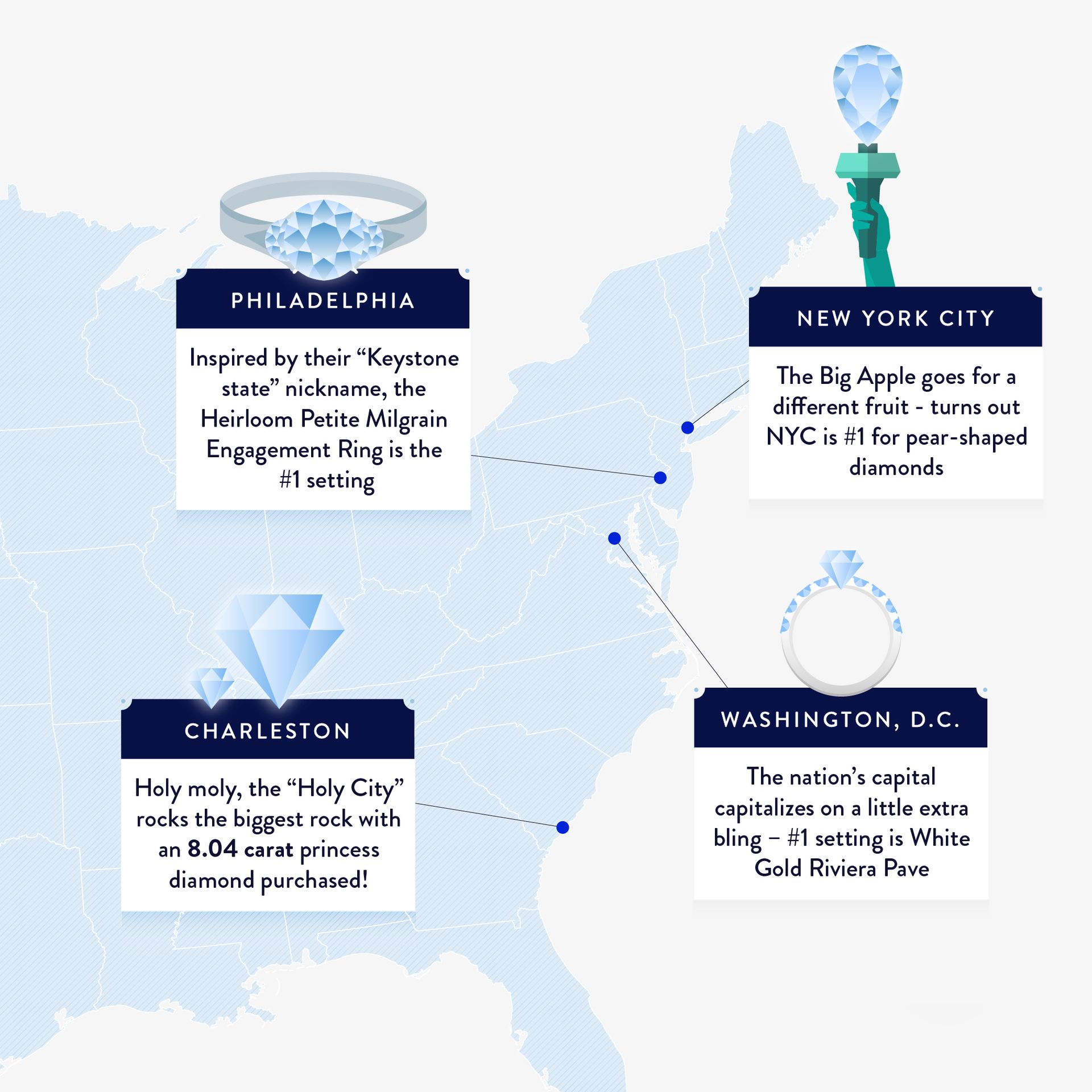 The Most Popular Engagement Ring Trends Across America | Who What Wear