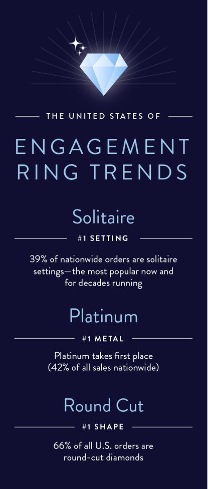 The Most Popular Engagement Ring Trends Across America | Who What Wear