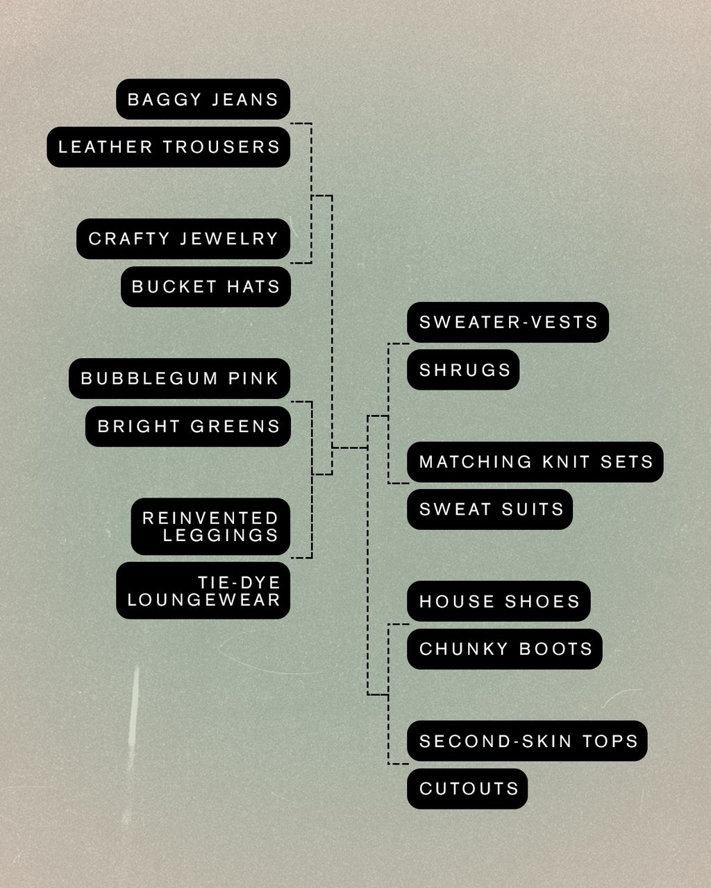 The 4 Best Spring Fashion Trends for 2021 | Who What Wear