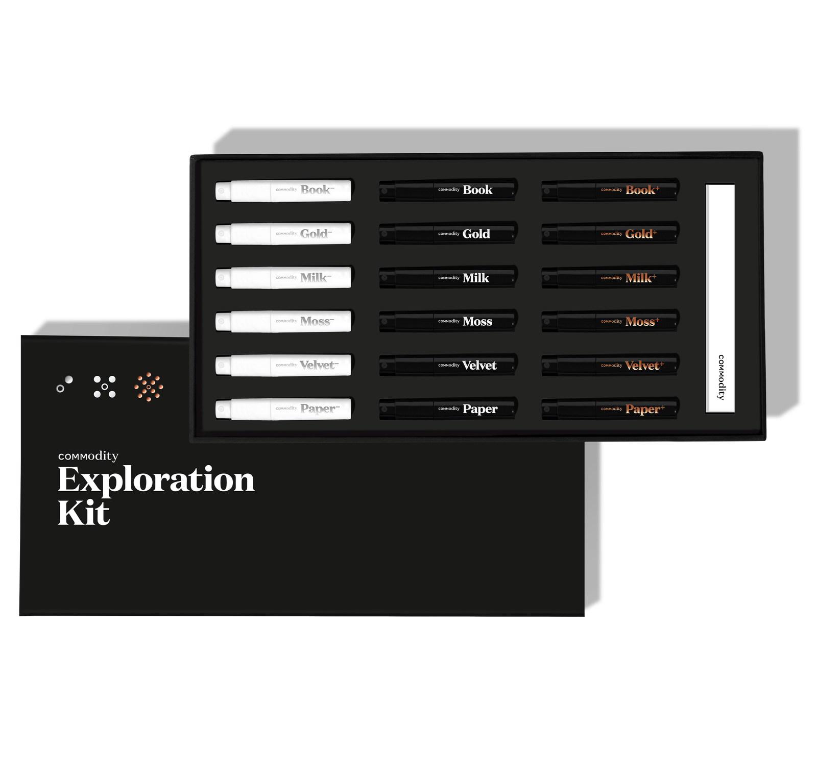 Commodity Perfumes, Reviewed by a Scent-Loving Beauty Editor | Who What ...