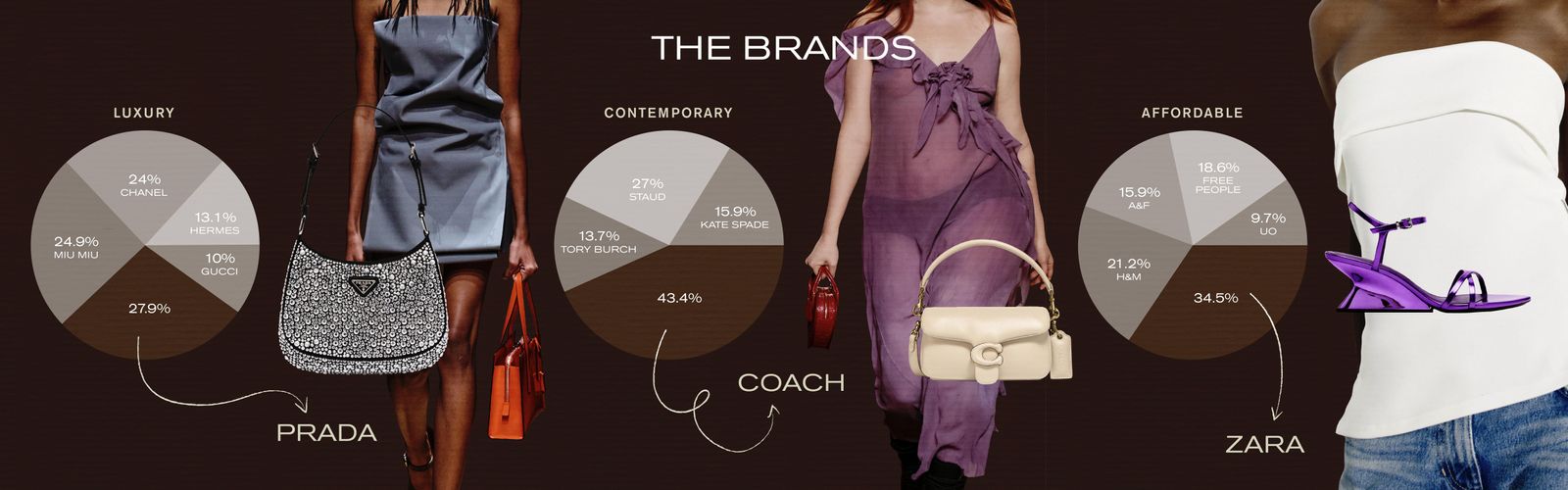 Everything the Next Gen Is Saving, Wearing, and Shopping | Who What Wear