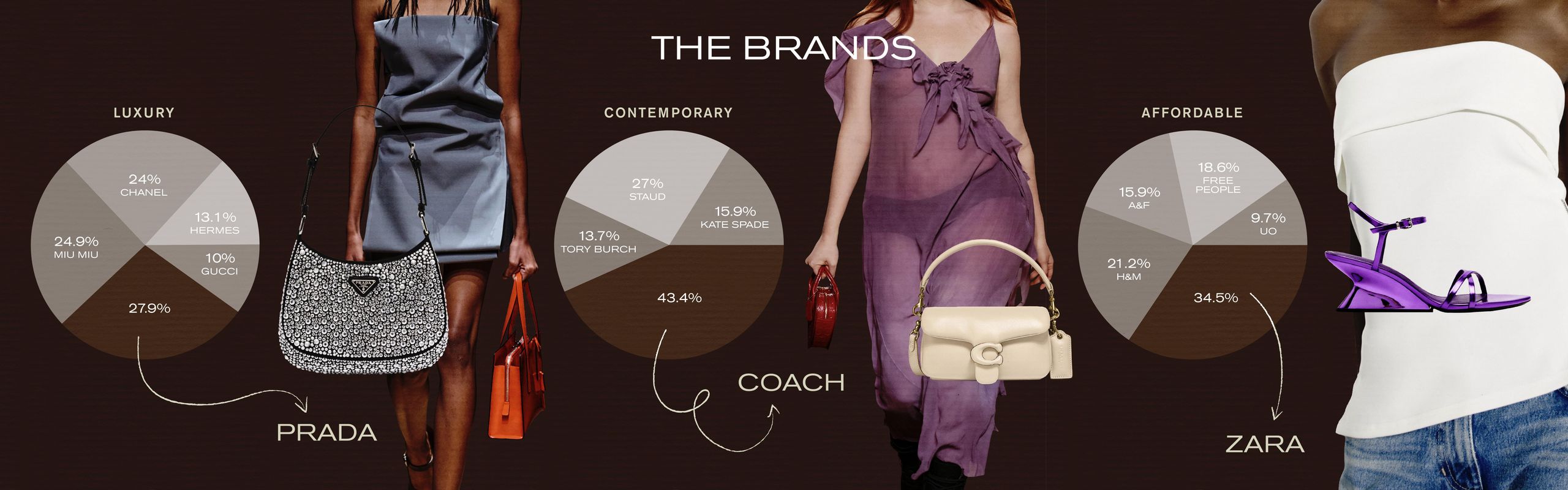 Everything the Next Gen Is Saving, Wearing, and Shopping | Who What Wear