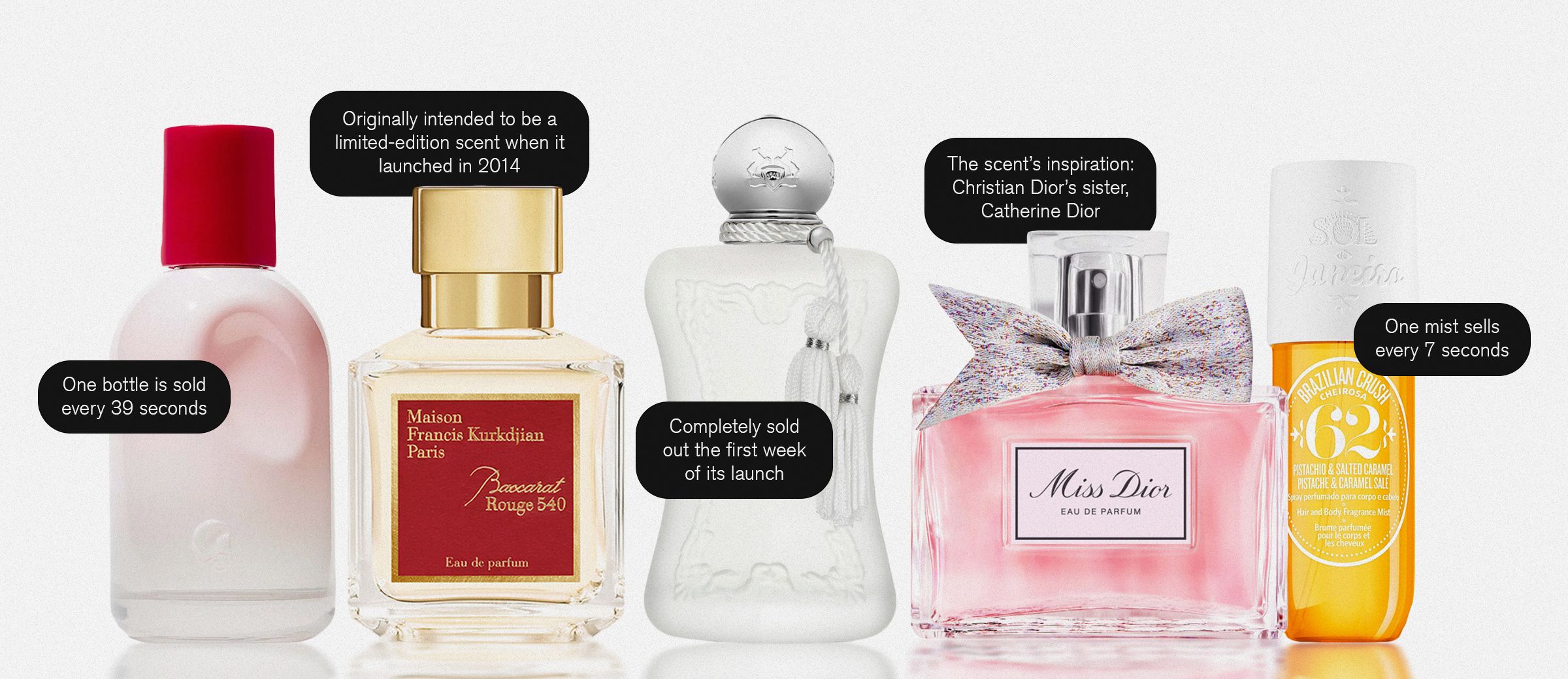 The Art of Smelling Good | Who What Wear