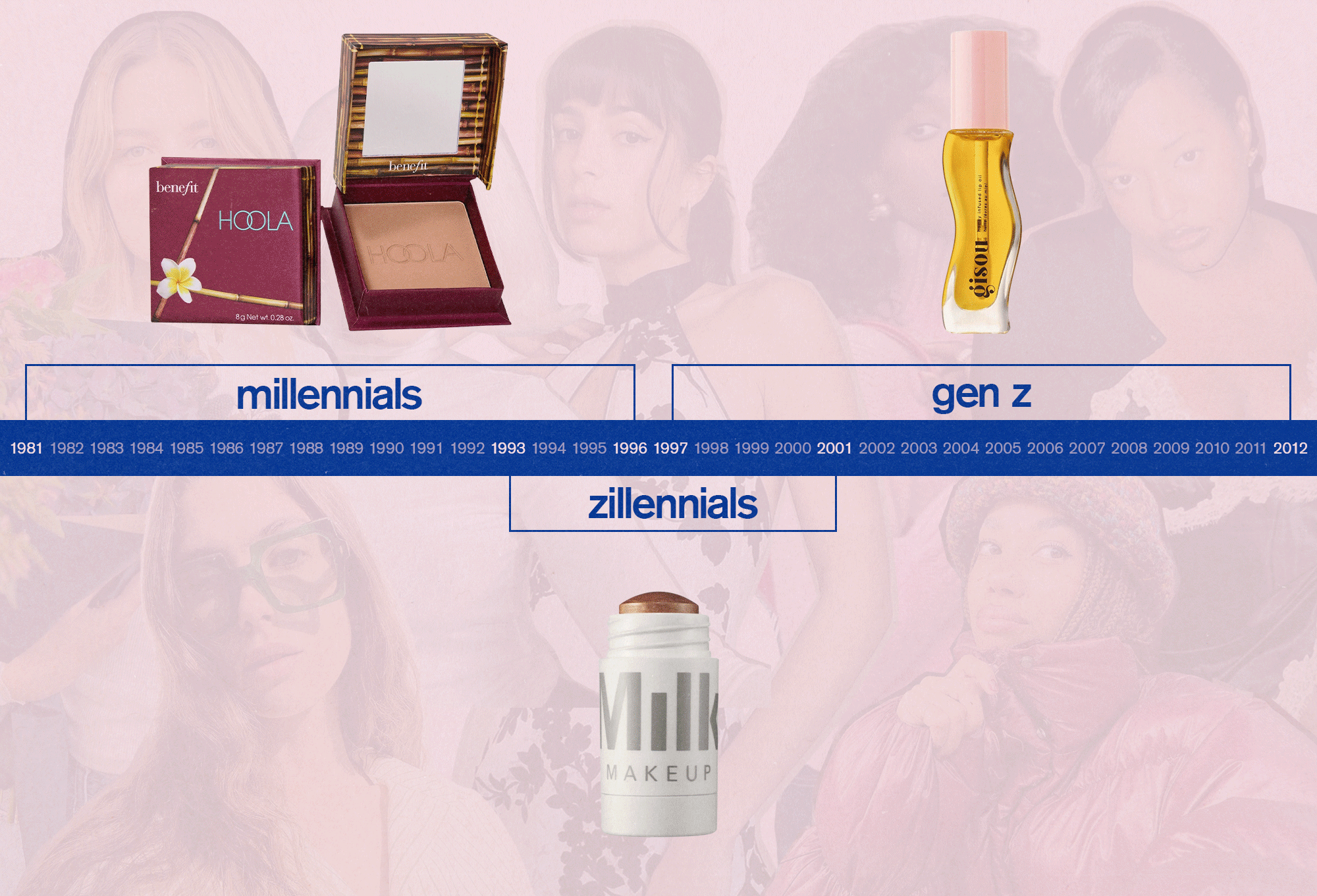 Everything You Need to Know About Generational Beauty Trends | Who What ...