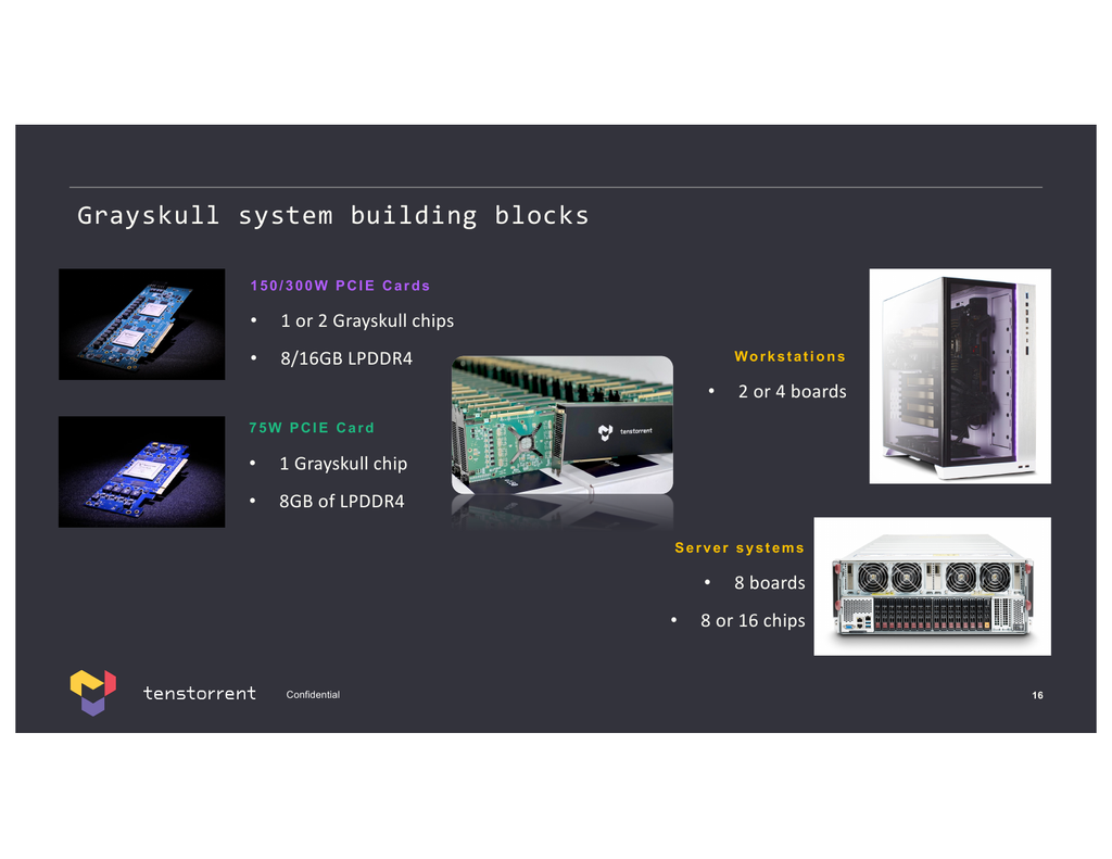Tenstorrent Shares Roadmap of Ultra-High-Performance RISC-V CPUs and AI ...