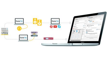Audinate Adds Multichannel and ASIO Support to Dante | TV Tech