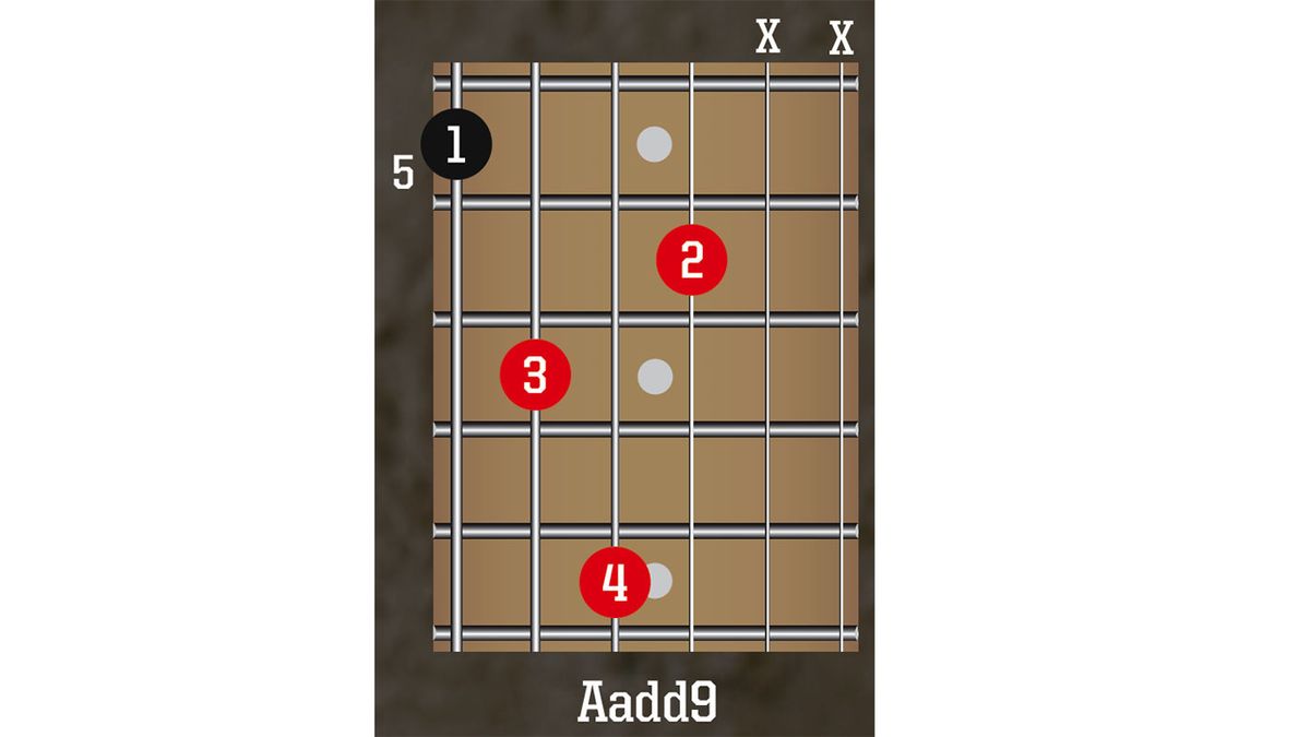 Learn the signature chords of Jimi Hendrix, Andy Summers, The Beatles ...