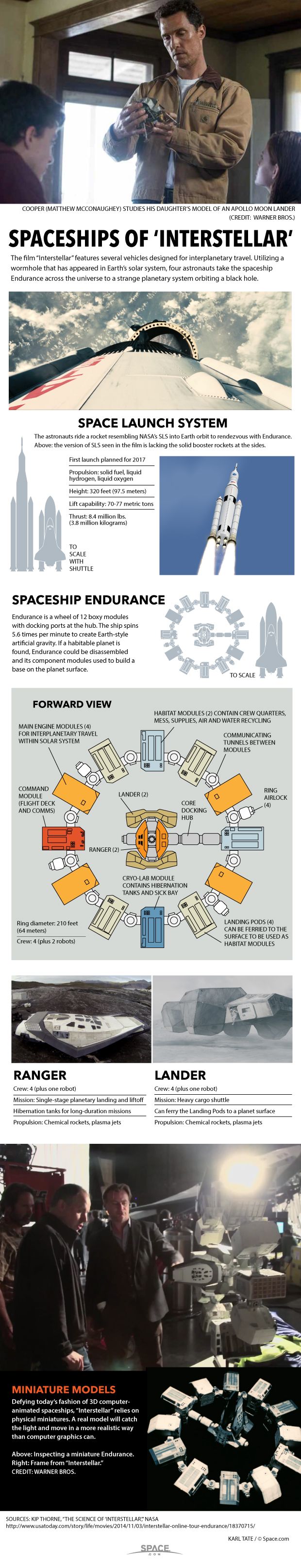 The Science of 'Interstellar': Black Holes, Wormholes and Space Travel ...
