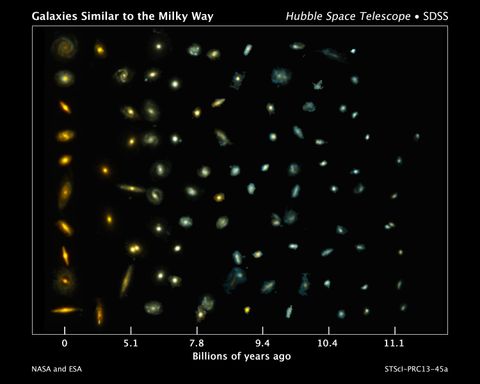 Evolution of Milky Way Galaxy Revealed by Hubble Space Telescope | Live ...