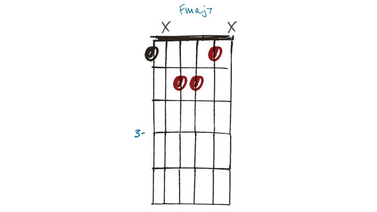 Your solos and rhythm playing will benefit from learning chords across ...