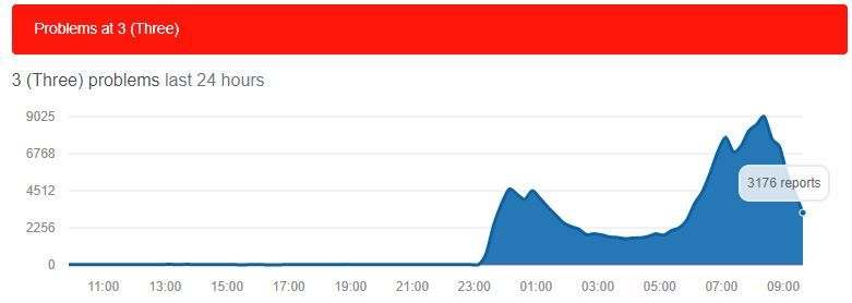 Three down: network responds to huge outage as connectivity slowly ...
