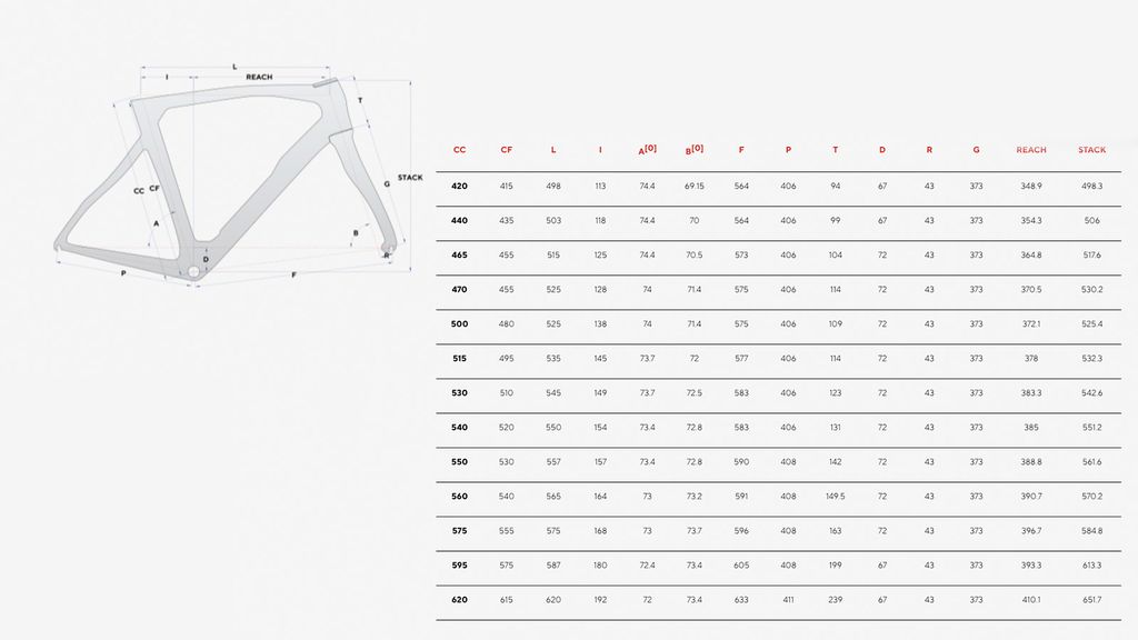What size bike do I need? A comprehensive bike size guide | Cyclingnews