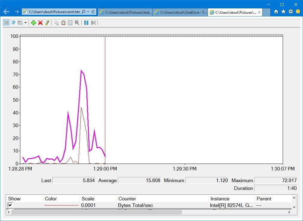 How to use Performance Monitor on Windows 10 | Windows Central