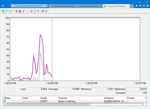 How to use Performance Monitor on Windows 10 | Windows Central