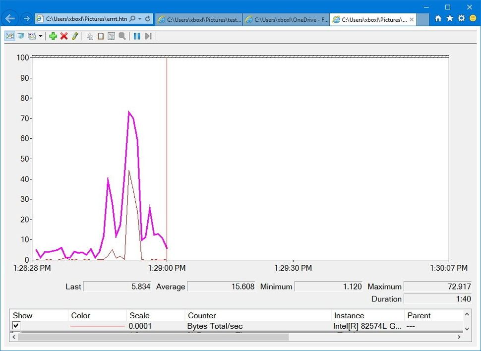 How to use Performance Monitor on Windows 10 | Windows Central