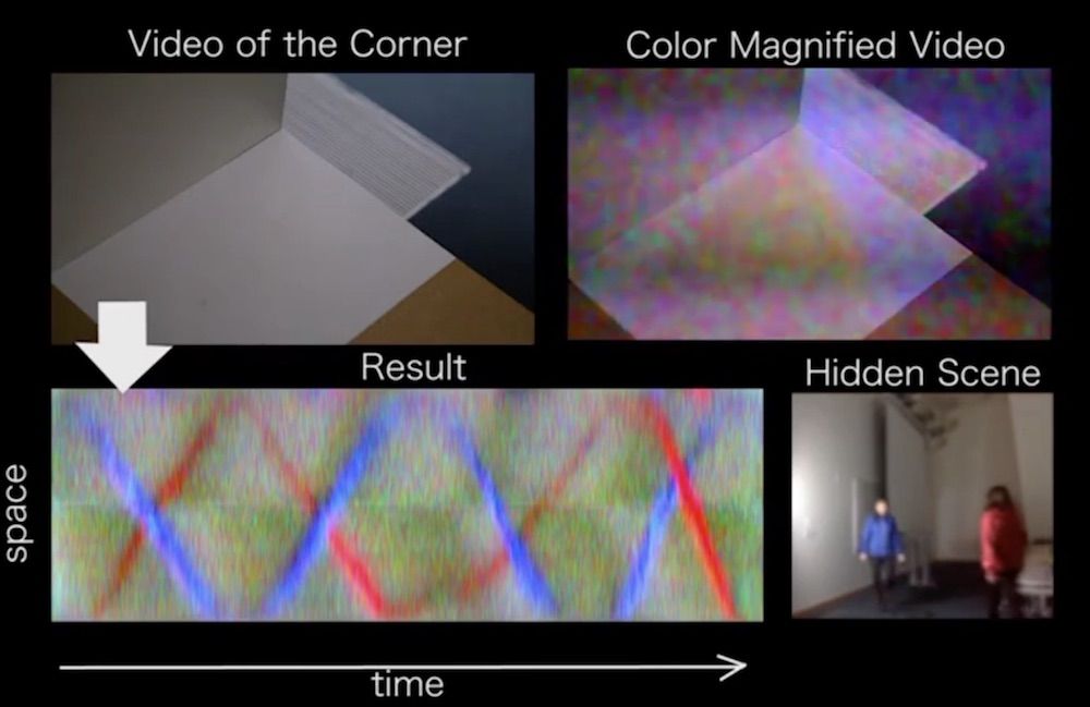 Real-Life Superpower: 'See' Around Corners with Smartphone Tech | Live Science