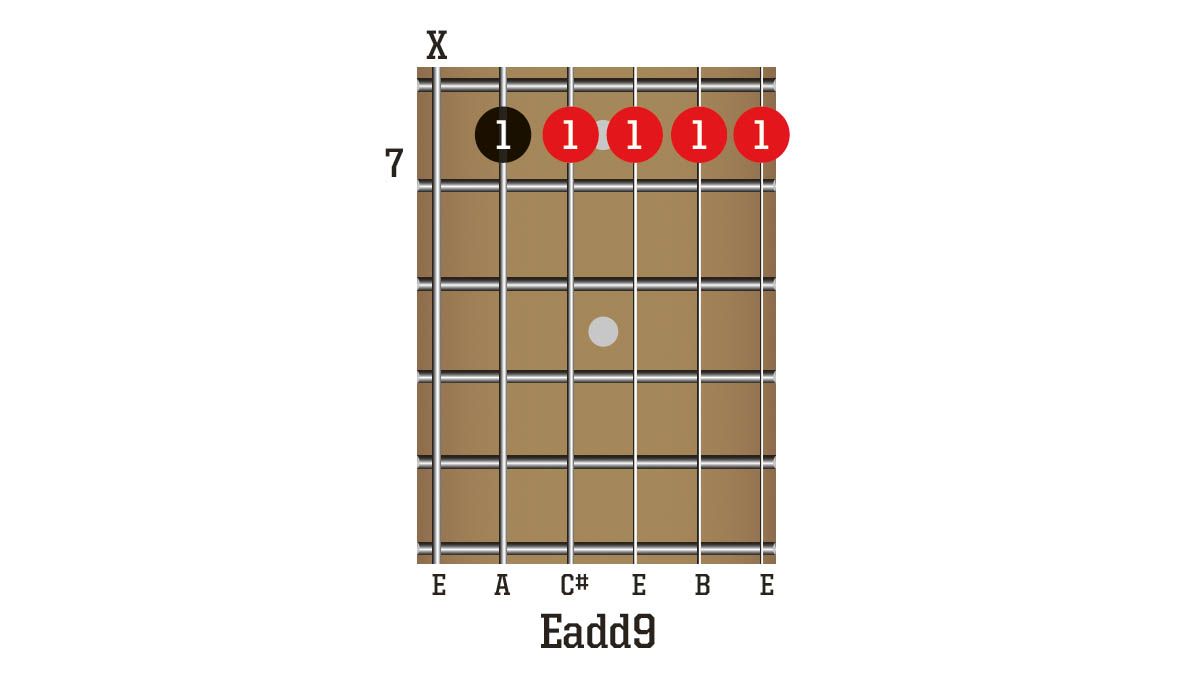 Open Aadd9 tuning: 5 shapes you need to know | Guitar World