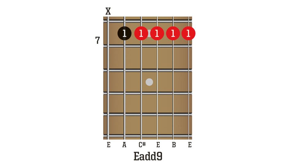 Open Aadd9 tuning: 5 shapes you need to know | Guitar World