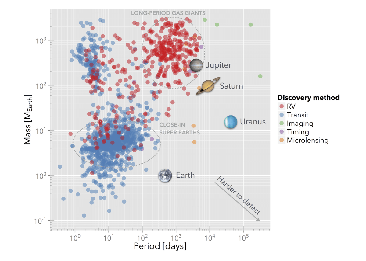 Look for 'Jupiters' to Find Solar Systems Like Ours | Space