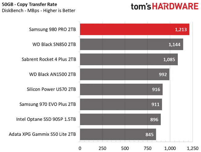 Best PC Builds for Gaming: From Sub $500 Budgets to $4,000+ | Tom's ...