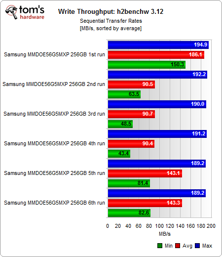 Samsung PB22-J Flash SSD (256 GB) - The SSD Workload Performance ...