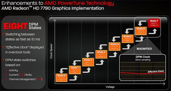 AMD Radeon HD 7790 Review: Graphics Core Next At $150 | Tom's Hardware